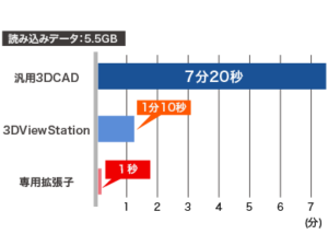 3DViewStation Desktop - システムクリエイト