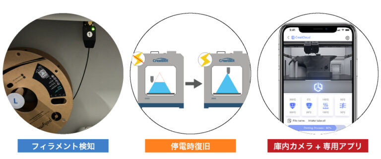 CreatBot D600 Pro2 - 最大600mm角の大型モデルが造形できる3Dプリンタ