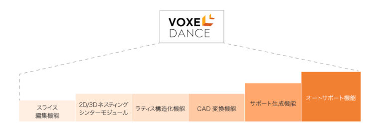 VoxelDance Additive - システムクリエイト